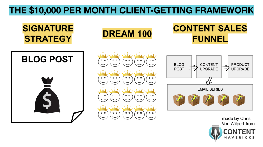 How To Get 5 Clients Who Pay $10,000+ Per Month In 90 Days