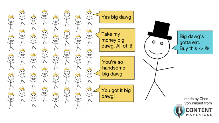 Content Distribution Strategy: 50% Paid / 50% Organic SEO