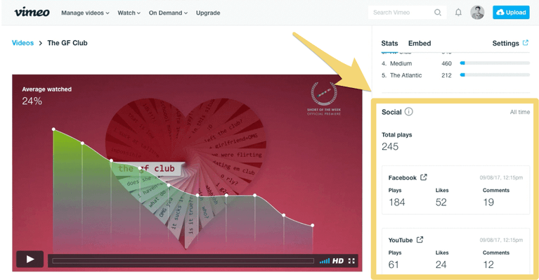 48 Best Content Distribution Platforms (The Complete List)