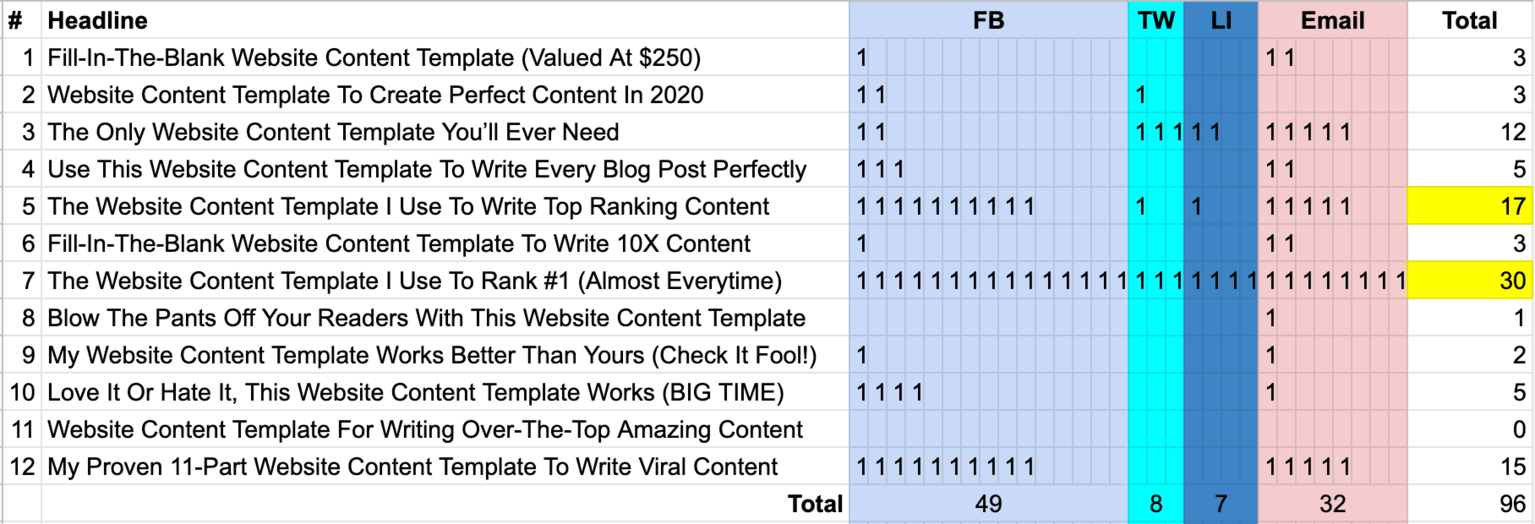 Website Content Template (Free Google Docs Template)