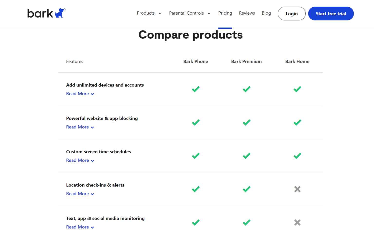 7 Best Accountability Software 2024 (#1 Internet App)
