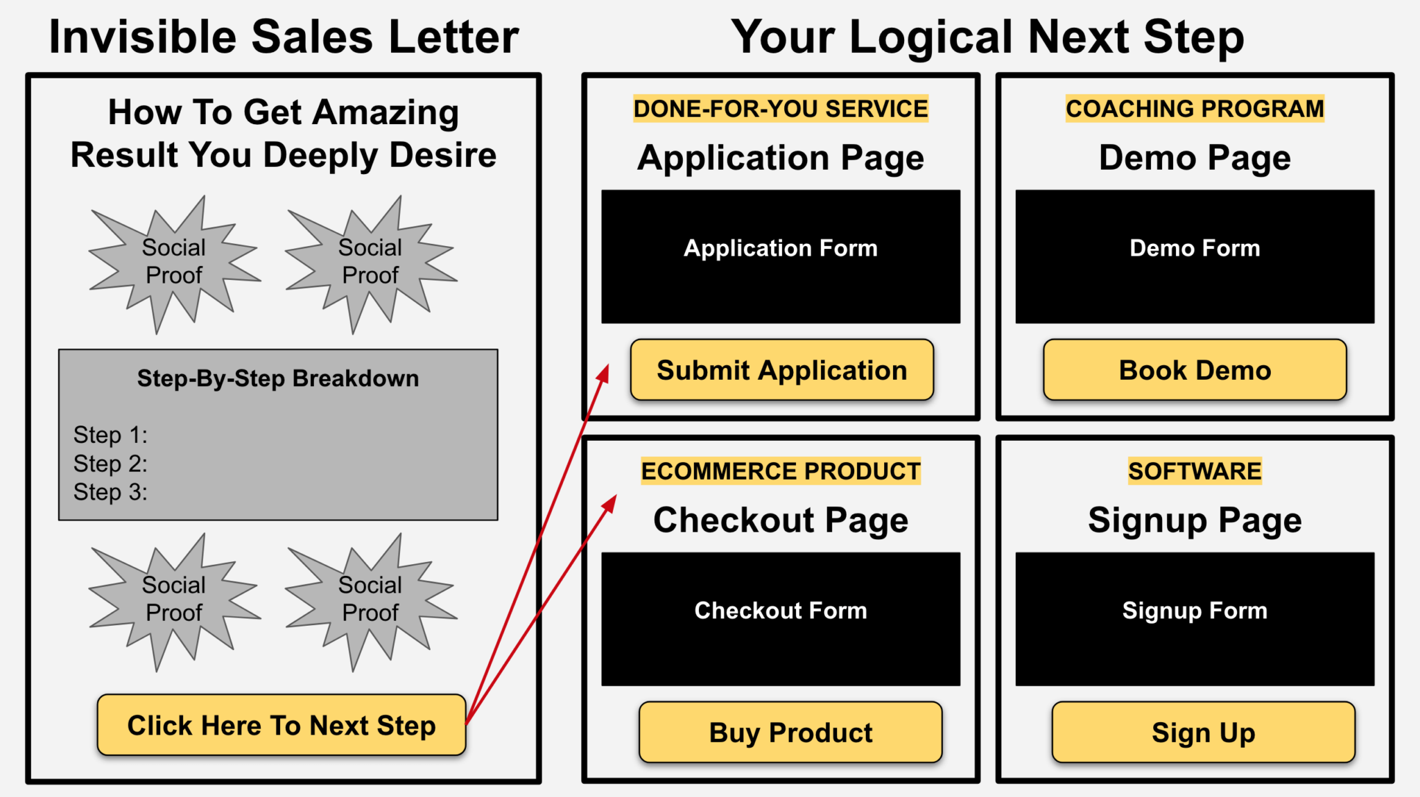 Invisible Sales Letter