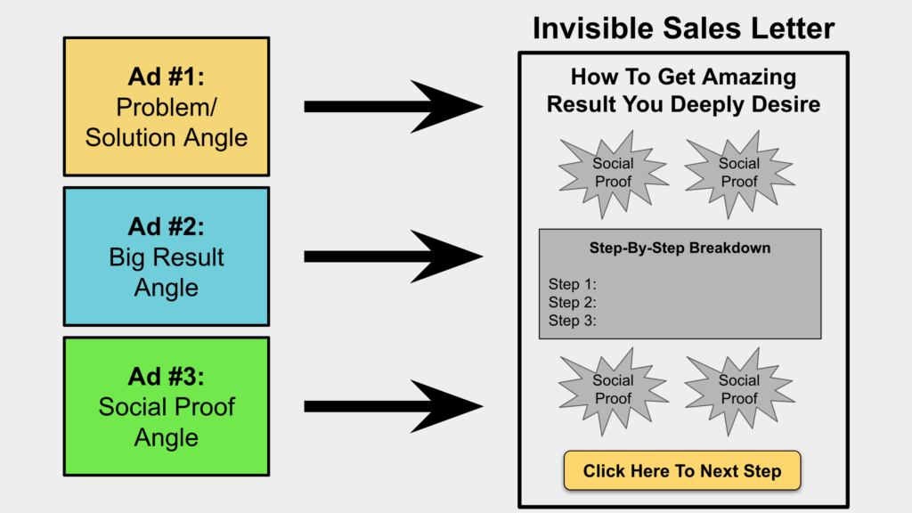 Invisible Sales Letter