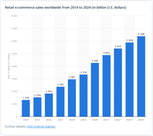 100 New Marketing Statistics for 2026 (+ 10 Top Marketing Stats)