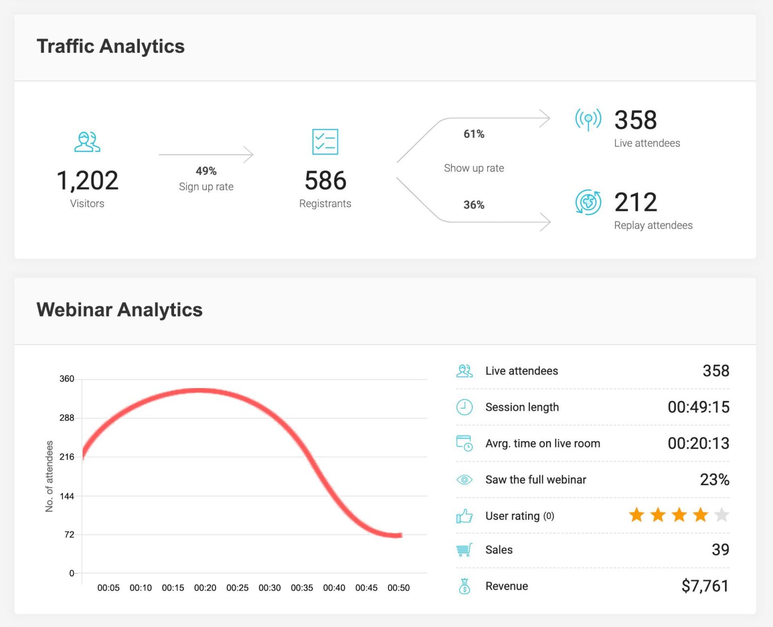 7 Best Webinar Software 2026 (50 Hosting Platforms Rated)